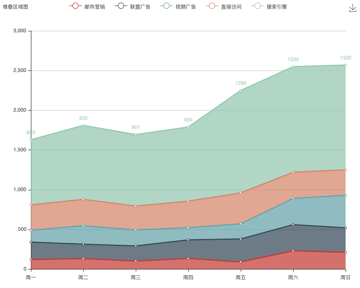 Echarts Examples