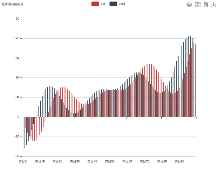 ECharts Examples