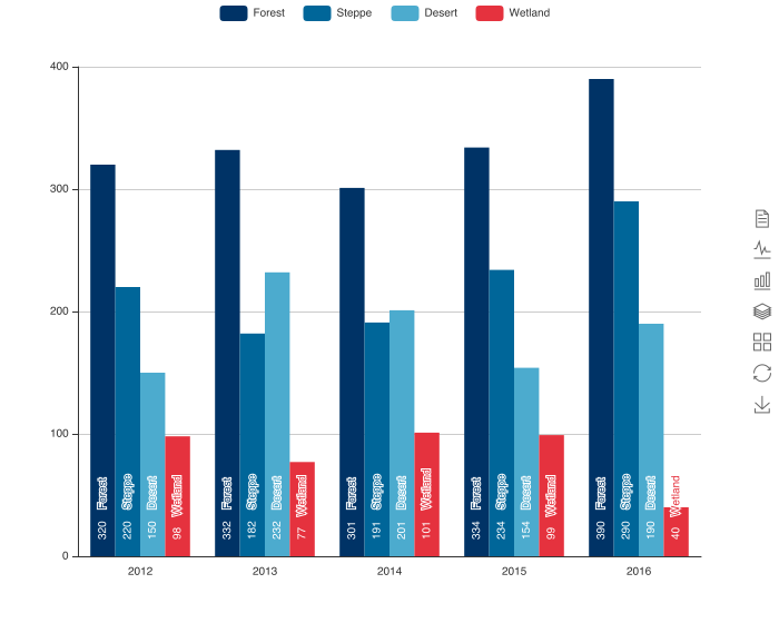 ECharts Examples
