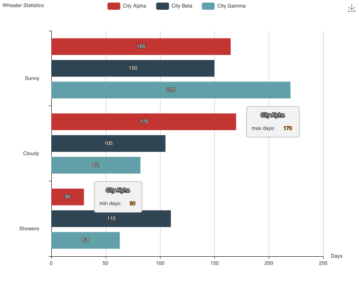 Echarts Examples