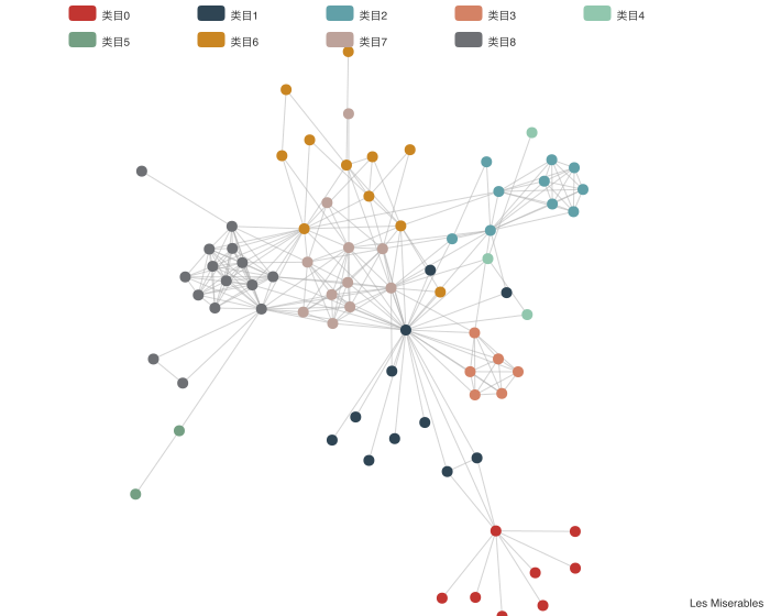 Echarts Examples