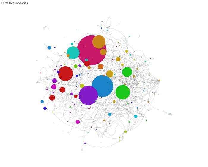 Echarts Examples