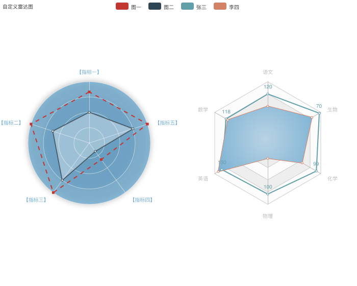 ECharts Examples