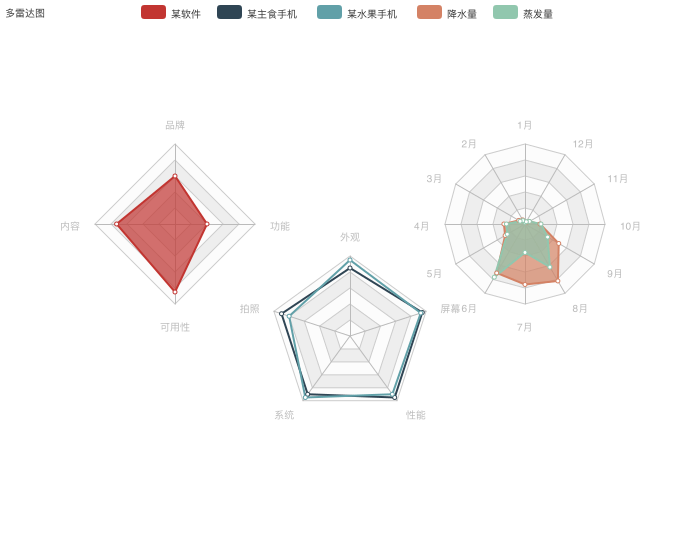 ECharts Gallery