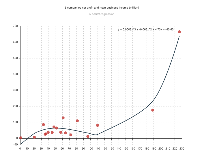 Echarts Examples 