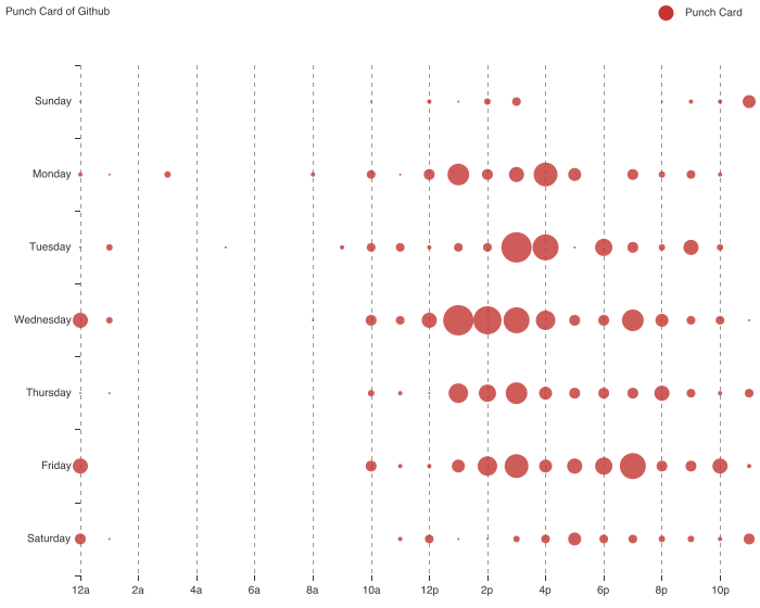 ECharts Examples