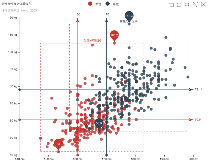 ECharts Examples